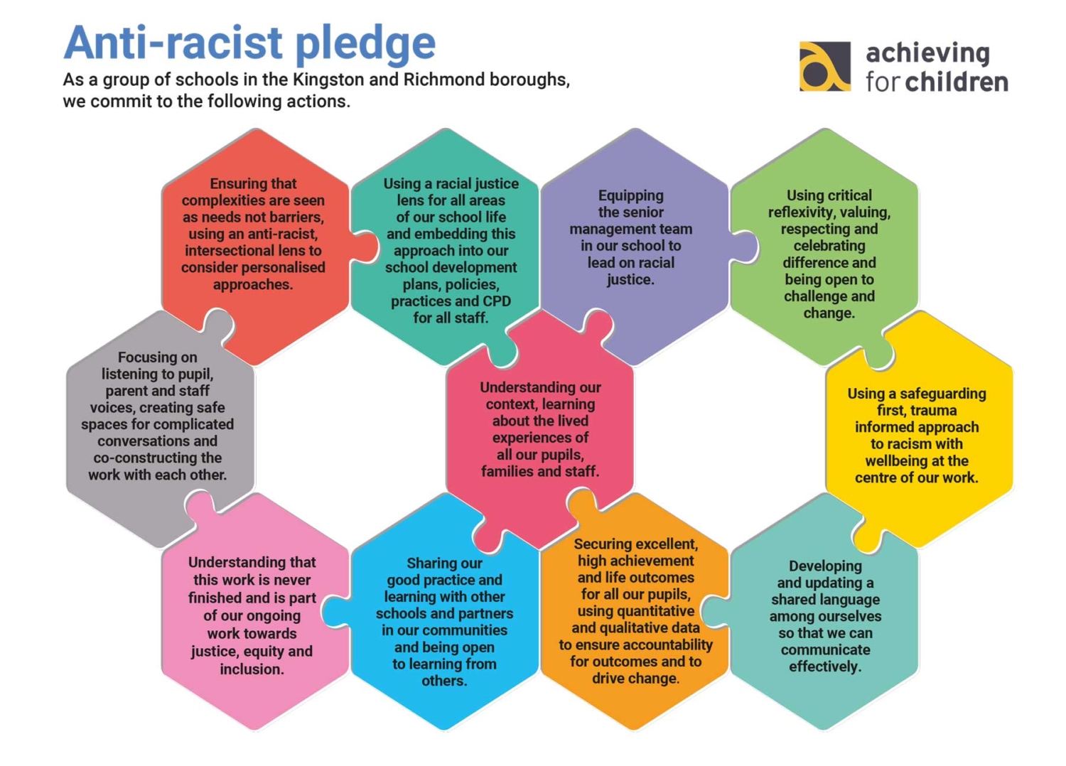 AfC Anti-Racist Pledge - Holy Trinity CE Primary School